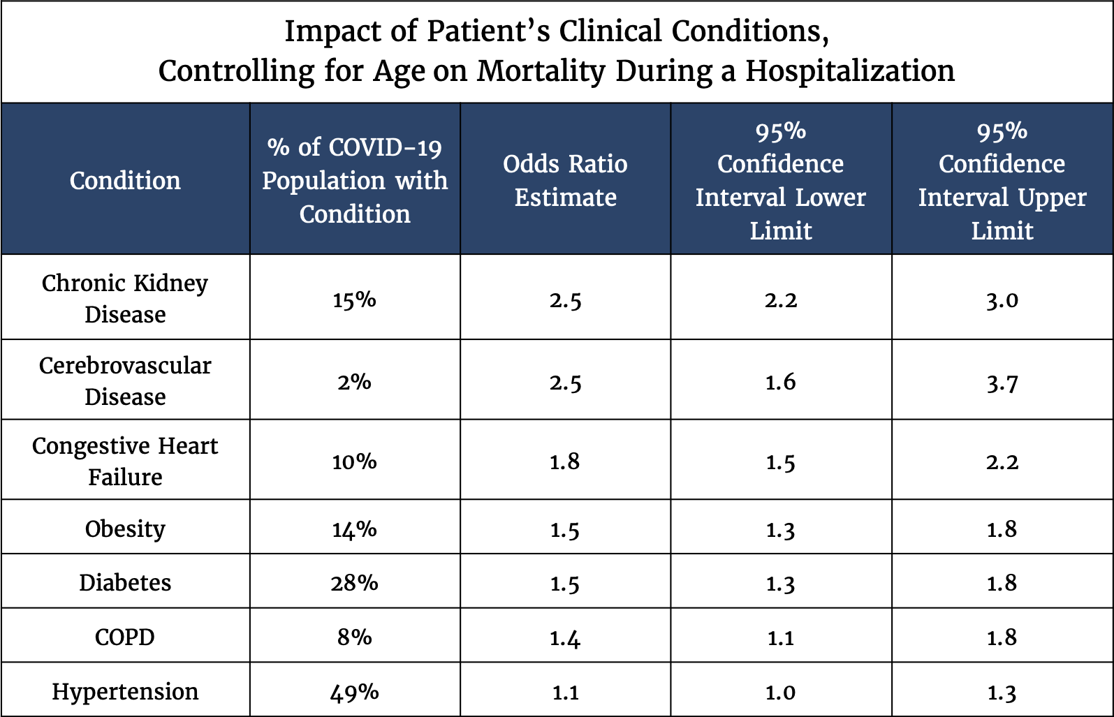 COVID-19 Report - Careport Health