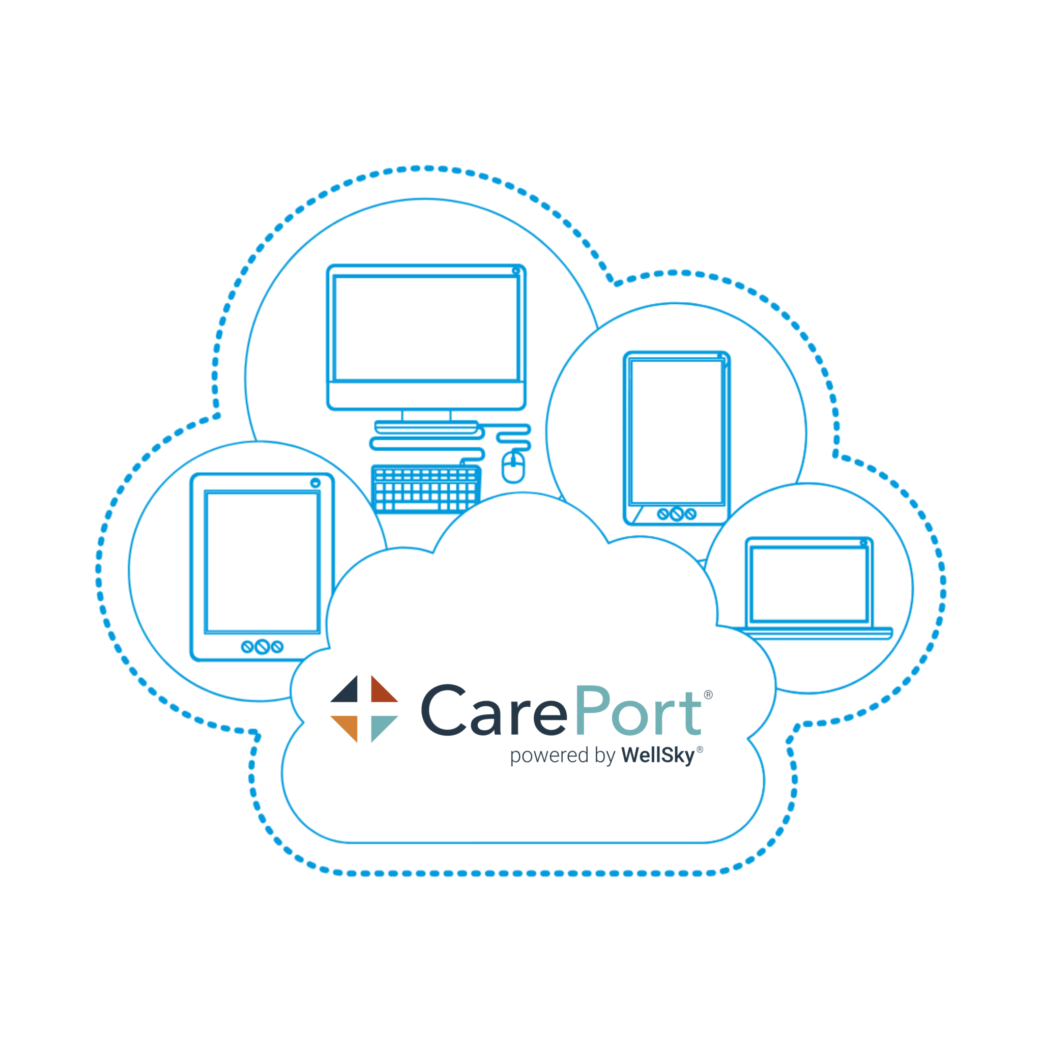 Epic Clients - Careport Health